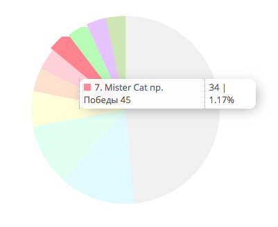 Some problem with rendering of Pie Charts in Firefox · Issue #2163 · c3js/c3 · GitHub