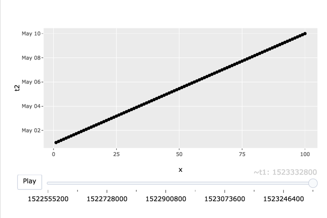 Handle Posixct Frames · Issue 1246 · Plotlyplotlyr · Github