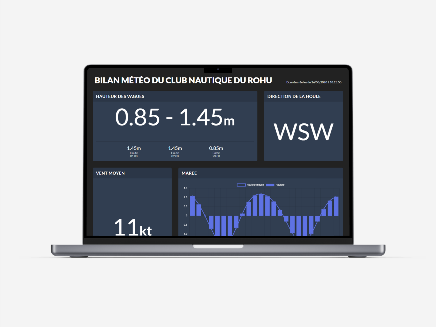 GitHub - Ayce45/surf-report: Surf report based on stormglass API