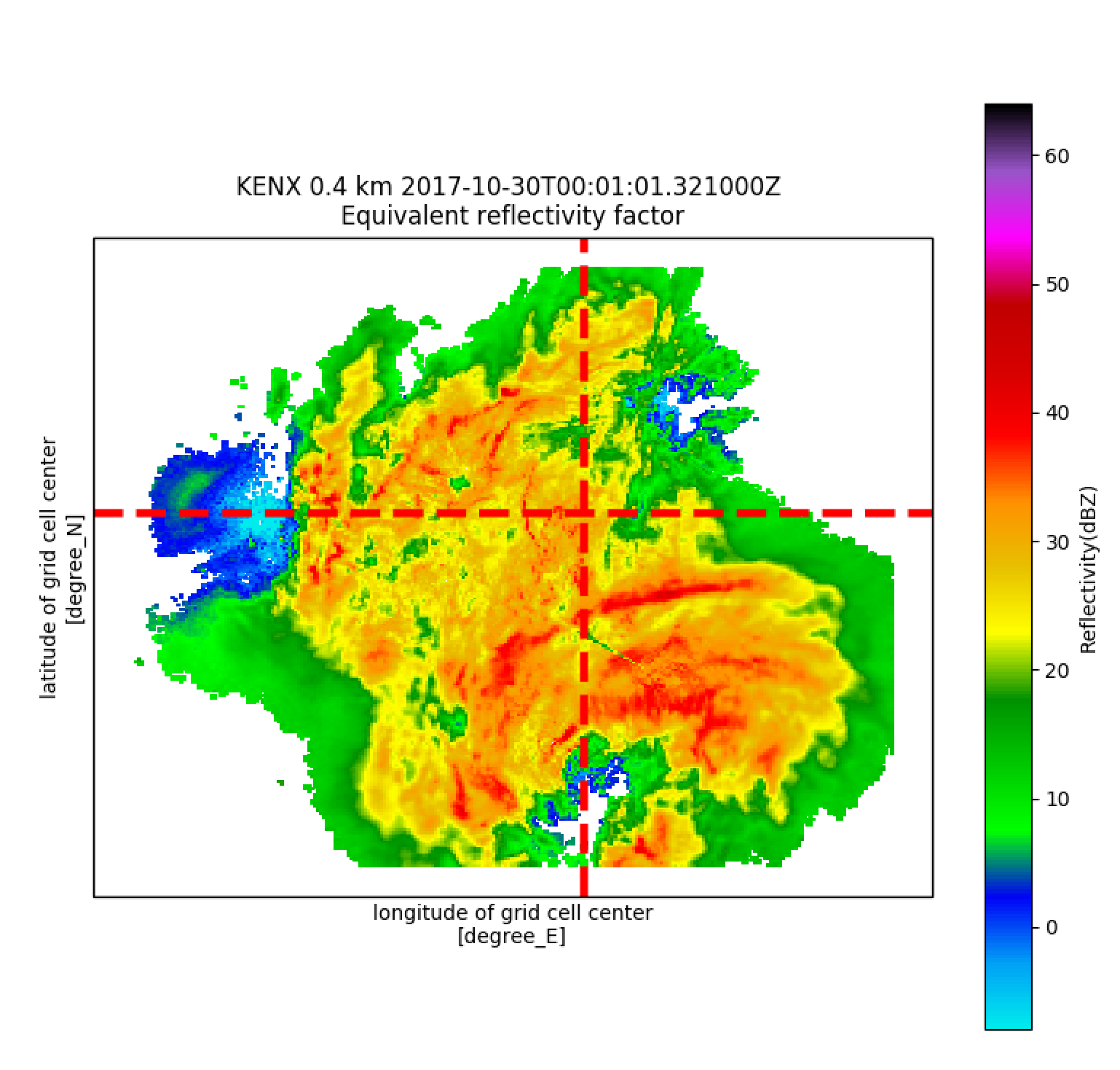 Limited Projections for plot_grid · Issue #900 · ARM-DOE/pyart · GitHub