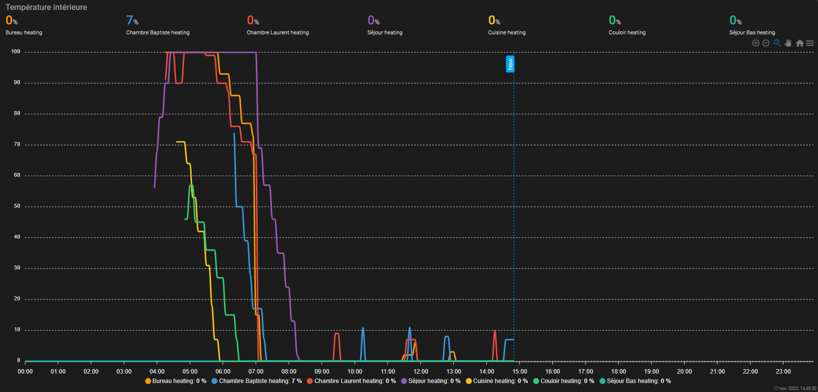 ApexChart card line cut · Issue #435 · RomRider/apexcharts-card · GitHub