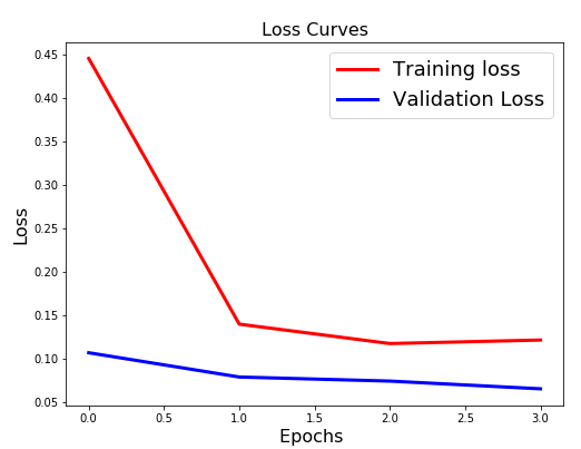 GitHub - afraarslan/digit-recognition: CNN - Classification - MNIST - Kaggle