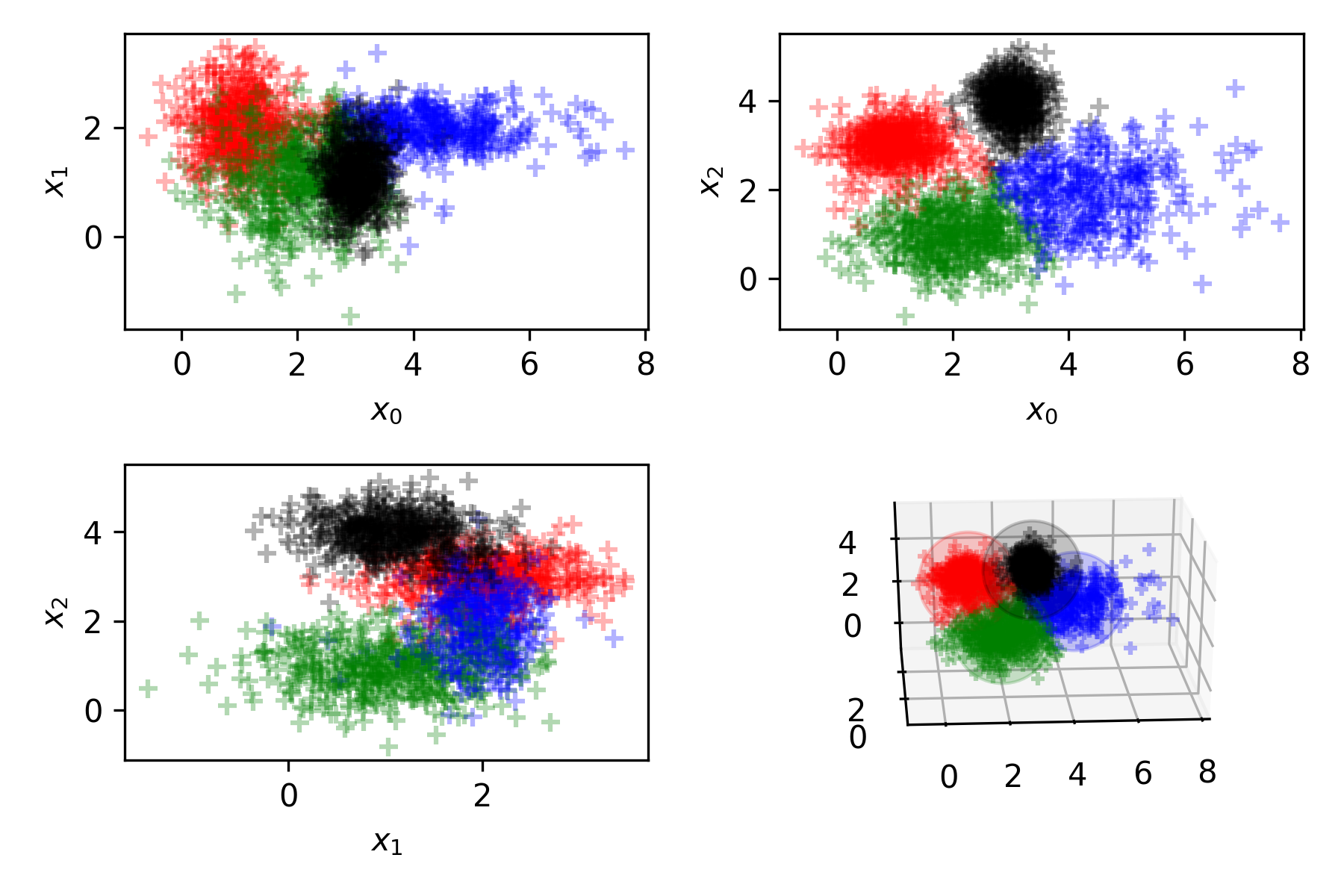 GitHub - Palinody/K-Means: K-Means algorithm with OpenMP