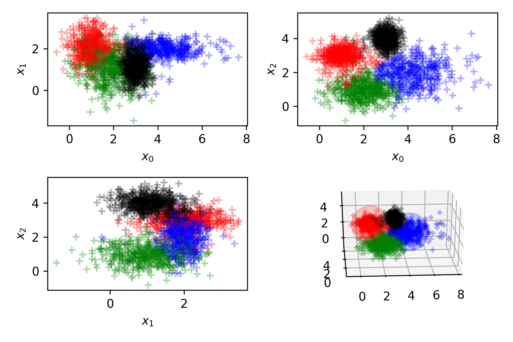 GitHub - Palinody/K-Means: K-Means algorithm with OpenMP