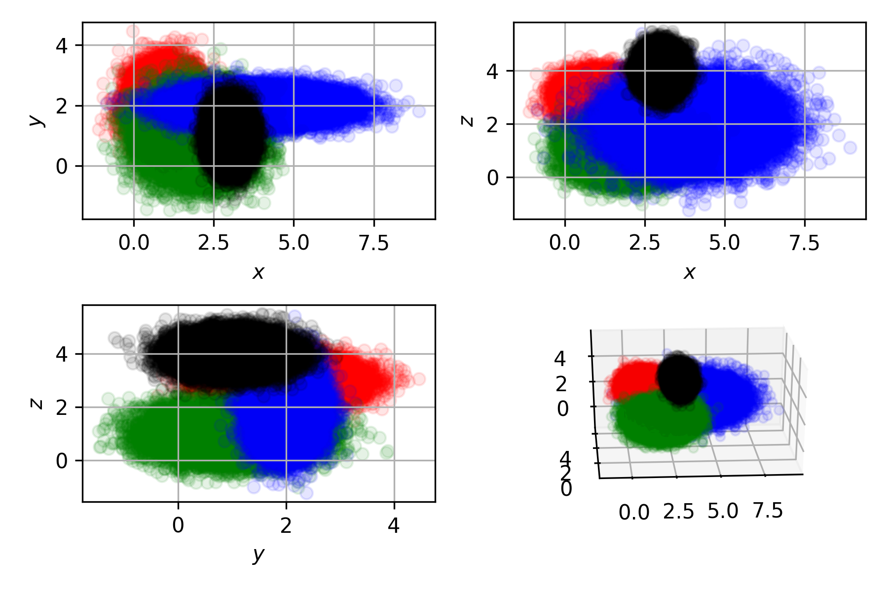 GitHub - Palinody/K-Means: K-Means algorithm with OpenMP