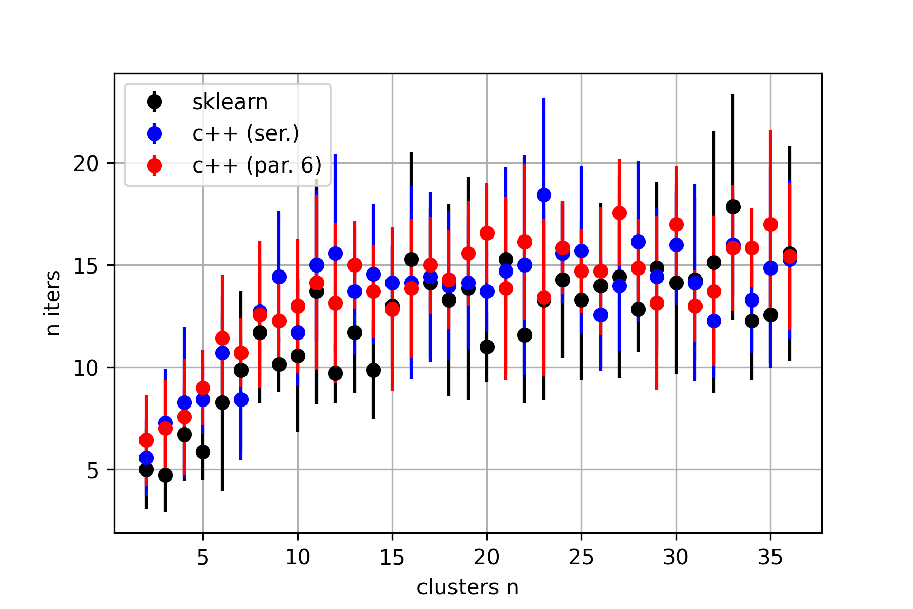 GitHub - Palinody/K-Means: K-Means algorithm with OpenMP