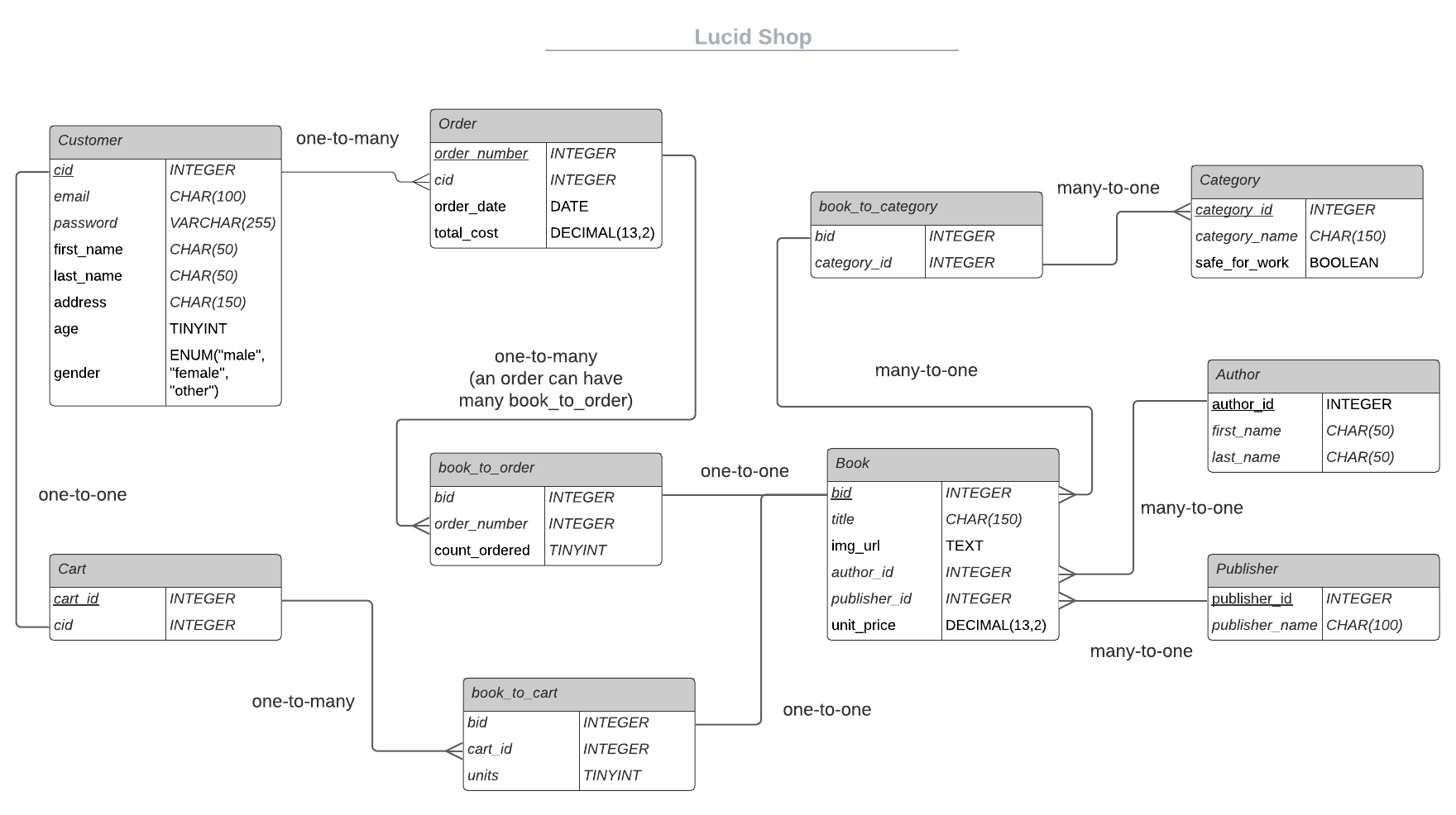 GitHub - phaseharry/Lucid-Shop