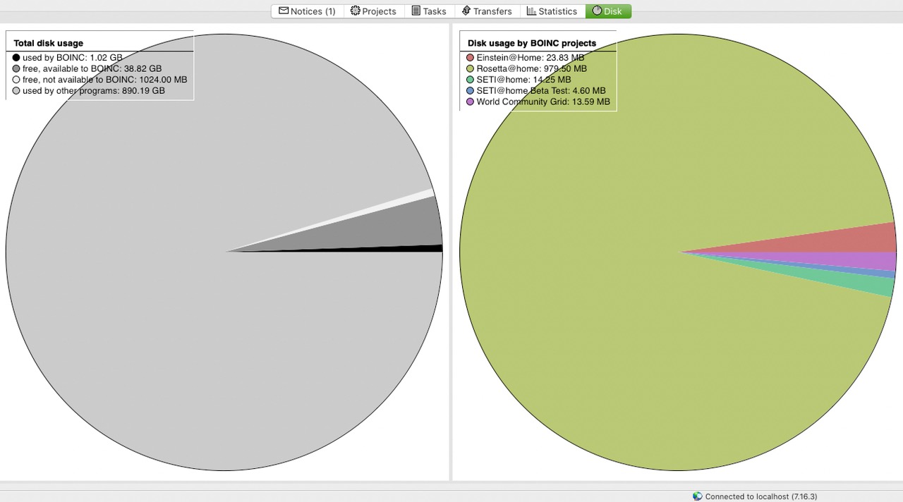 Incorrect Total Disk Usage graph · Issue #3344 · BOINC/boinc · GitHub