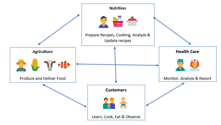 GitHub - saimenogm/application-for-nutritional-food-for-children: application for nutritional ...