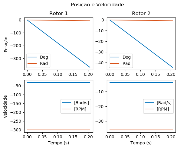 GitHub - CassioKruger/PDD-pure: Pseudo Direct Drive finite element ...