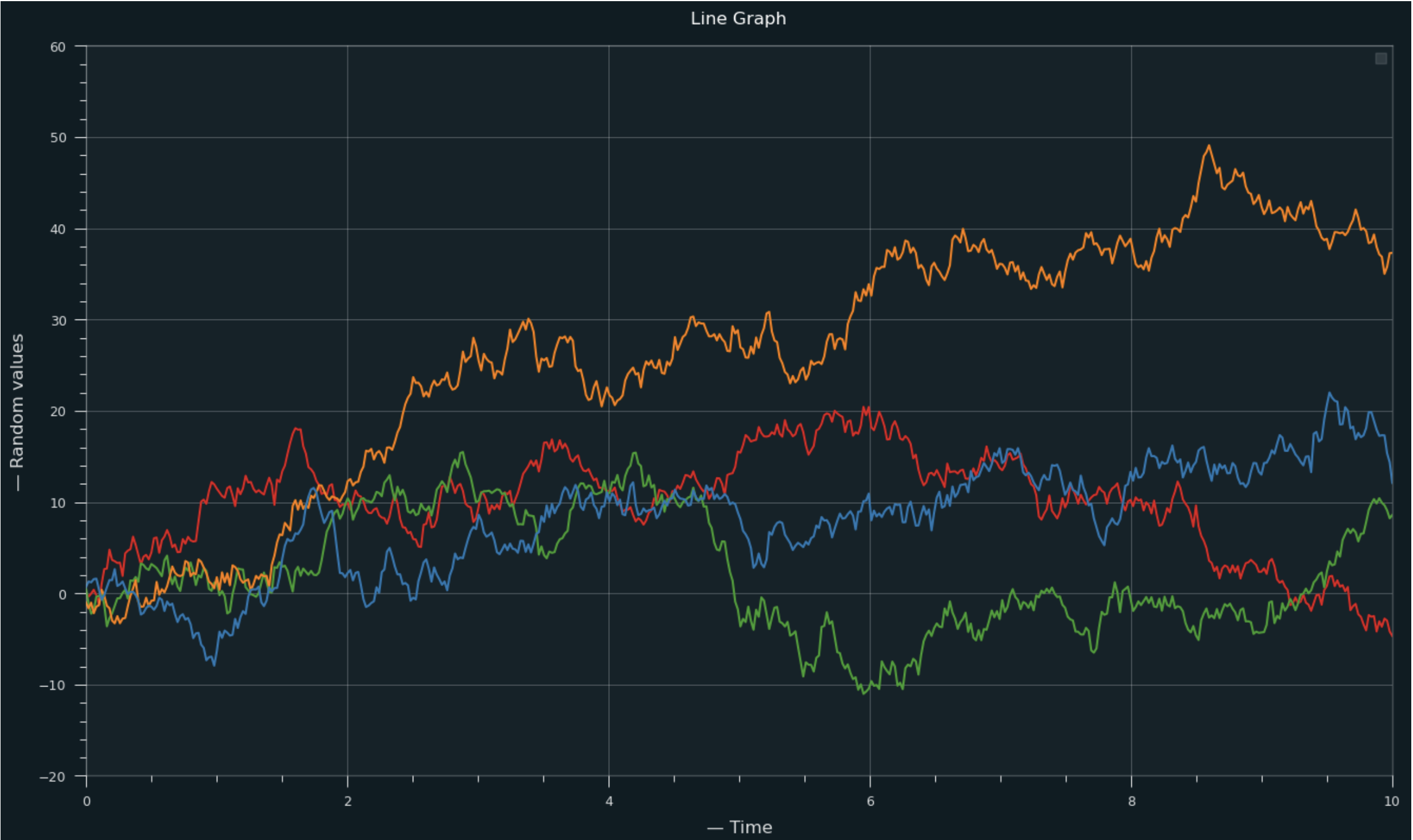 BUG: qbstyles adds automatic axis ticks that are not consistent with the data displayed when one ...