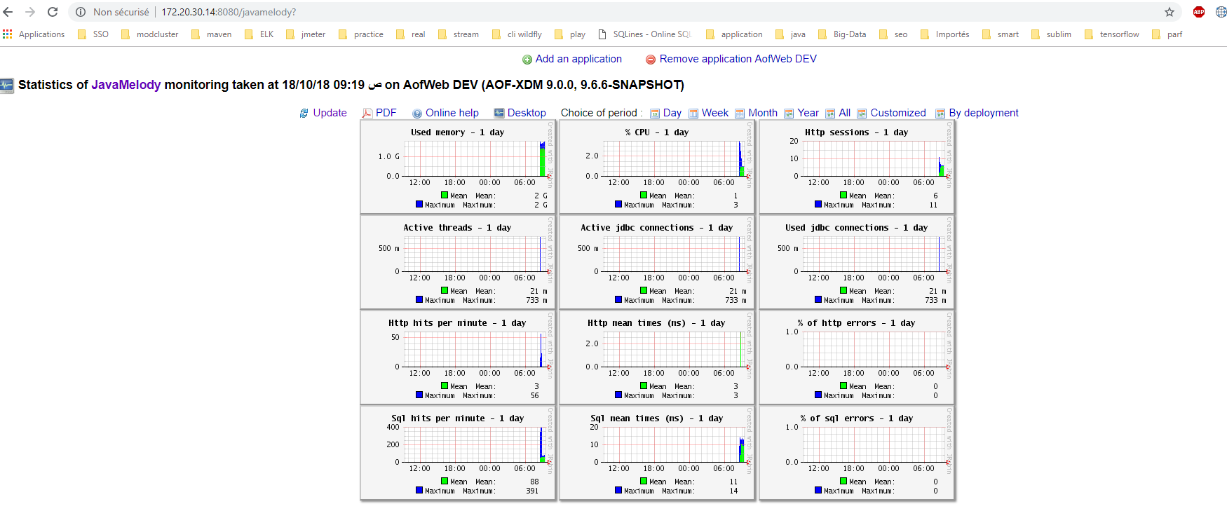 Java melody collector on clustered server · Issue #786 · javamelody ...
