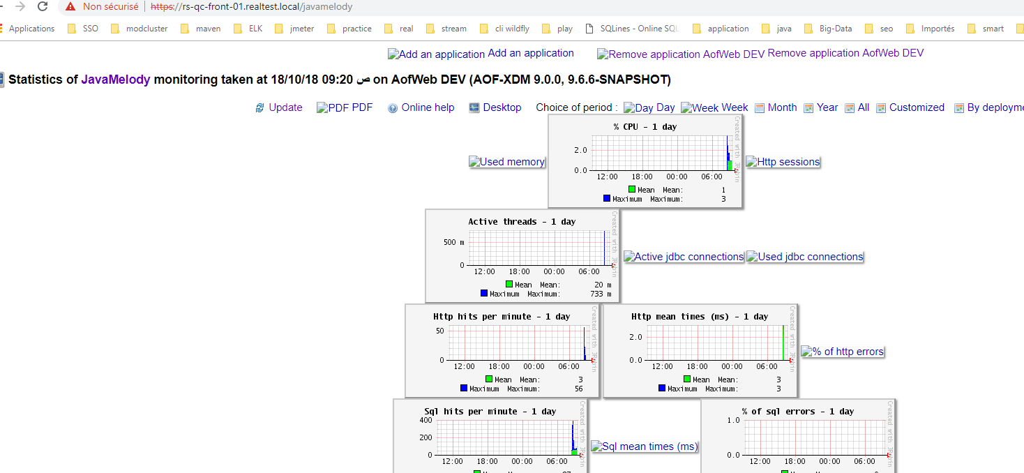 Java Melody Collector On Clustered Server · Issue 786 · Javamelodyjavamelody · Github