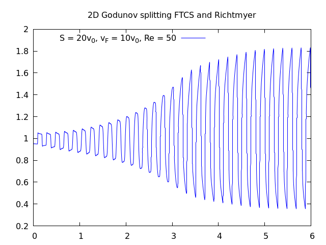 Viscosity in 2D · Issue #32 · QuantumPlasmas-IST/TETHYS-Graphene ...