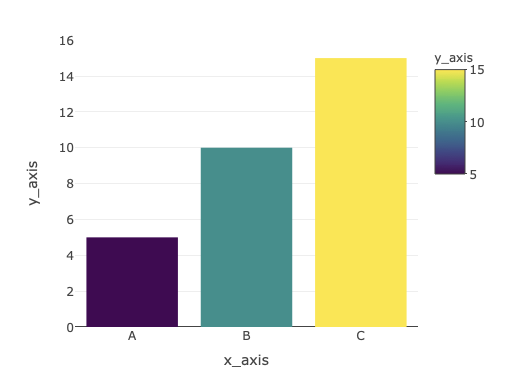 Legend title value ignored in barplot · Issue #1851 · plotly/plotly.R ...