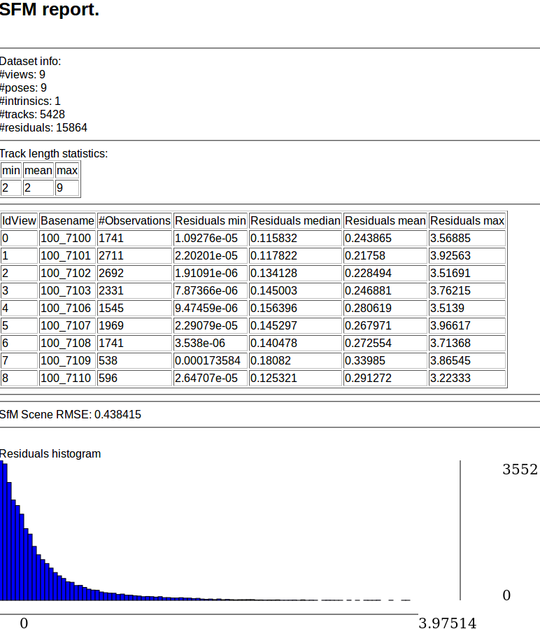 format of image coordinates in bundle.rd.out · Issue #1202 · openMVG ...