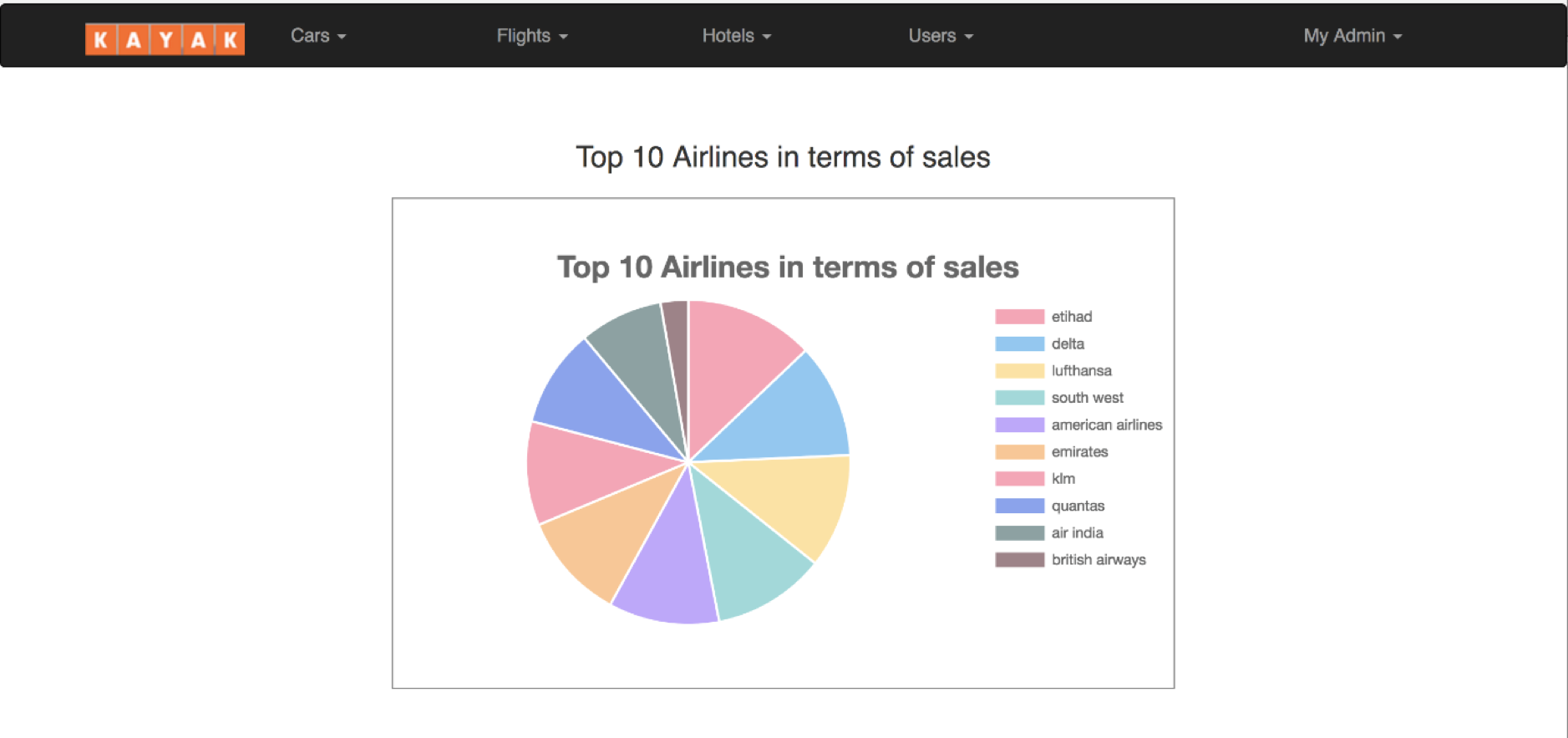 GitHub - akashgupta2903/Kayak-Prototype