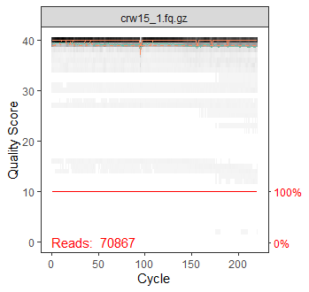 No reads passed the filter for a single sample · Issue #1462 · benjjneb/dada2 · GitHub