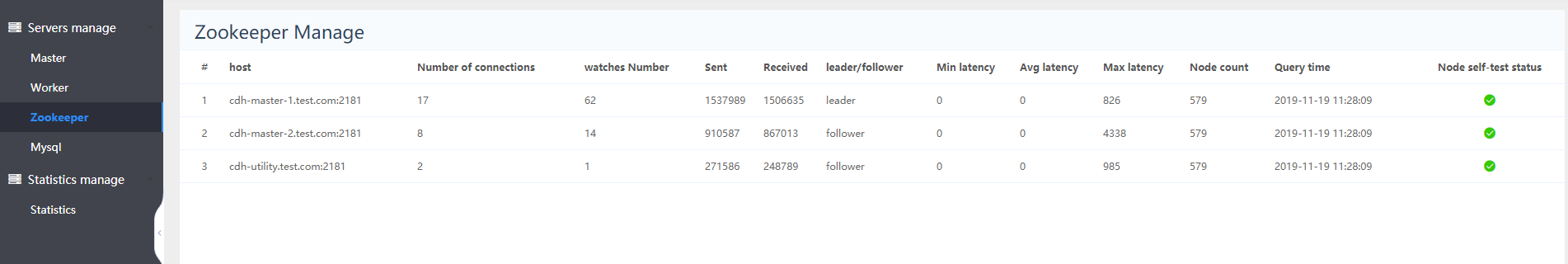 Start Process Instance Is Invalid · Issue 1280 · Apachedolphinscheduler · Github