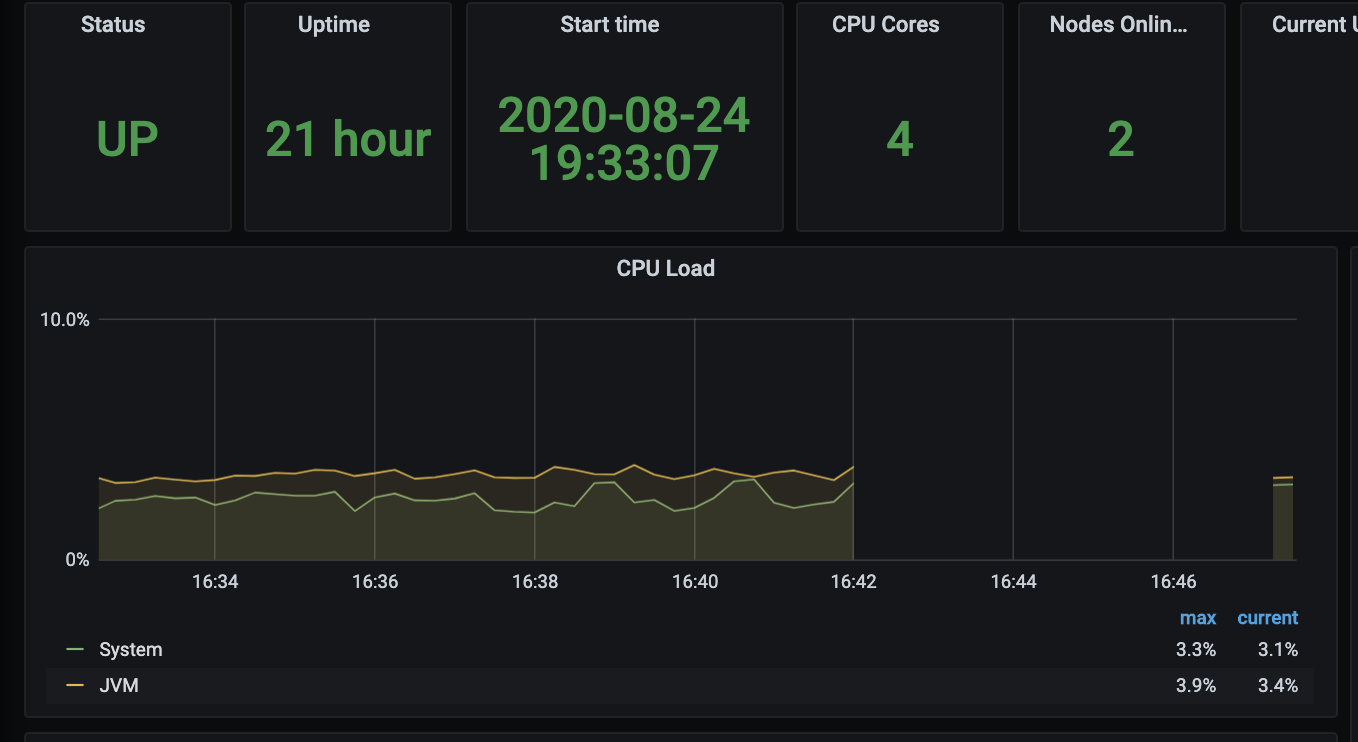 What's the logic of checking if server is up · Issue #521 · prometheus ...