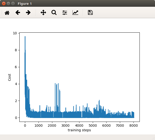 关于dqn的问题 · Issue 111 · Morvanzhou Reinforcement Learning With Tensorflow · Github