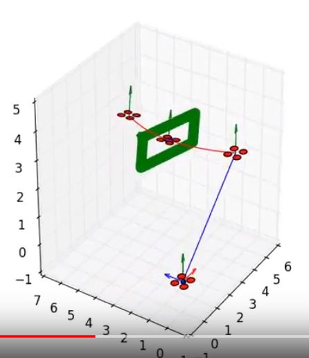 Creating A 6 Dof Plot Of A Quadcopter · Issue 10673 · Matplotlibmatplotlib · Github