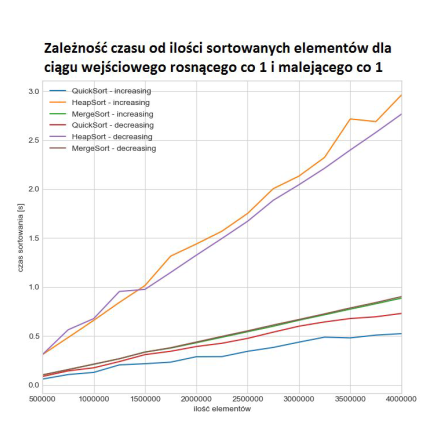 Github Jakobowskyalgorithms And Data Structures Fire Bunch Of Algorithms And Data