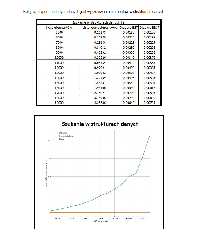 Github Jakobowskyalgorithms And Data Structures Fire Bunch Of Algorithms And Data