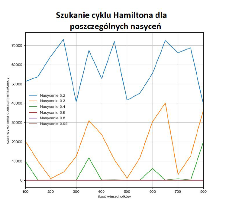 Github Jakobowskyalgorithms And Data Structures Fire Bunch Of Algorithms And Data