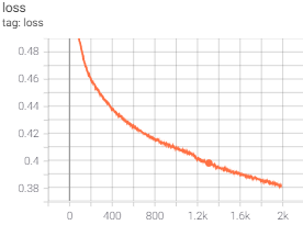 Quantization aware training loss reduce speed is very slower than the floating point training ...