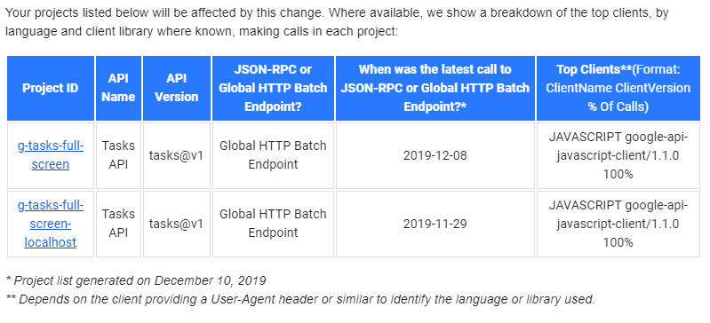 Deprecation of Global HTTP Batch Endpoint · Issue #584 · google/google-api-javascript-client ...