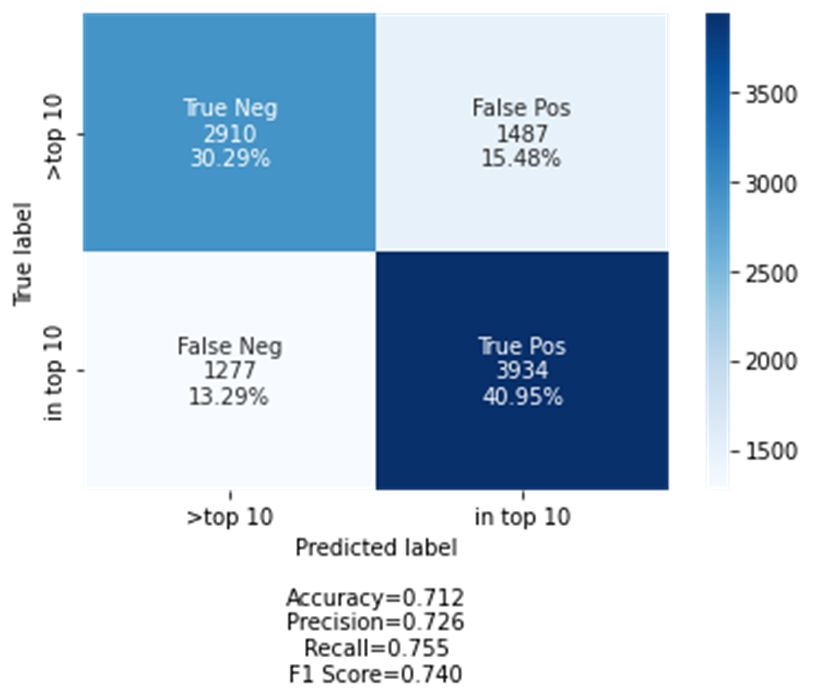 GitHub - caroheymes/jedha_final_project