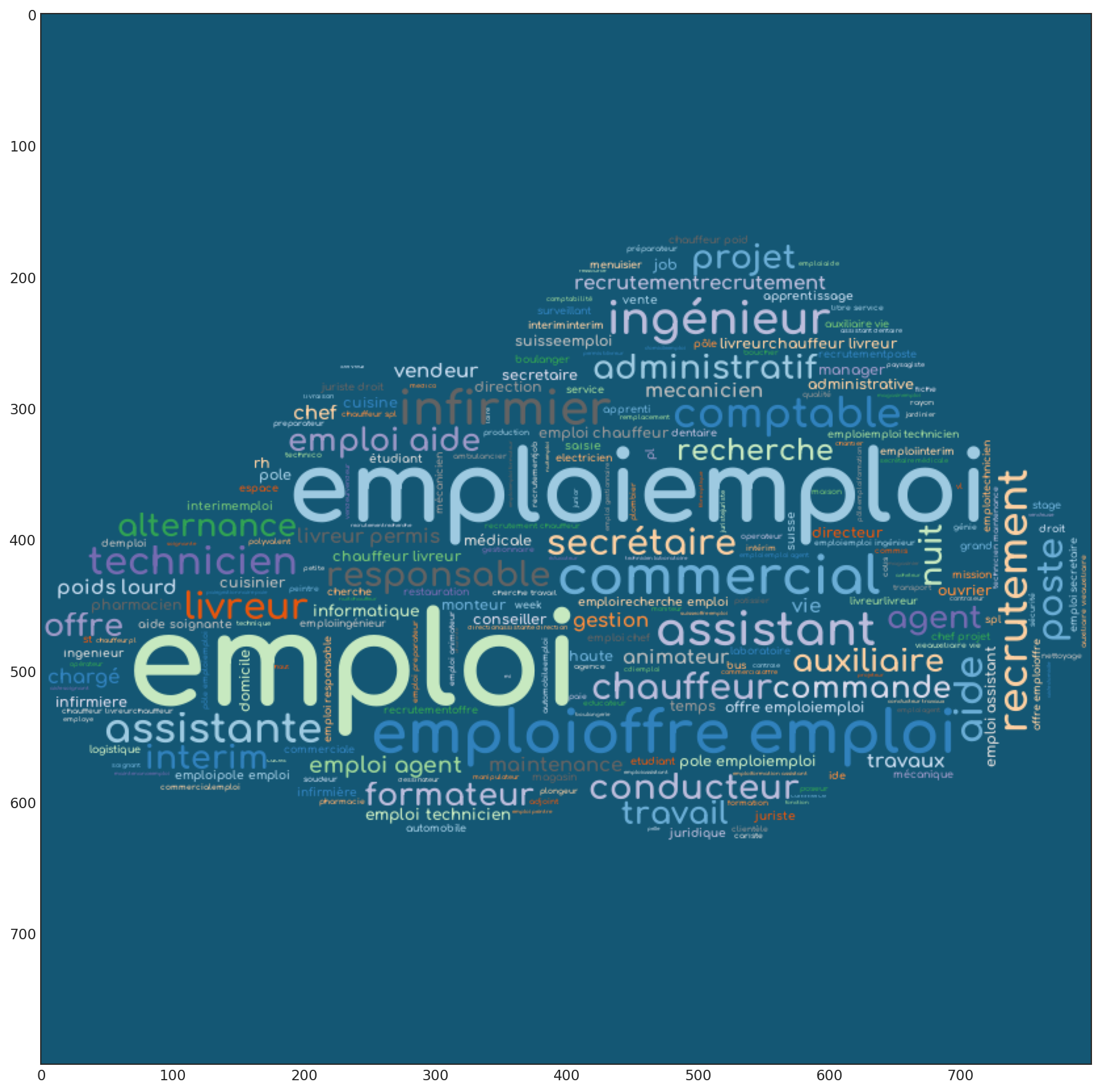 GitHub - caroheymes/jedha_final_project