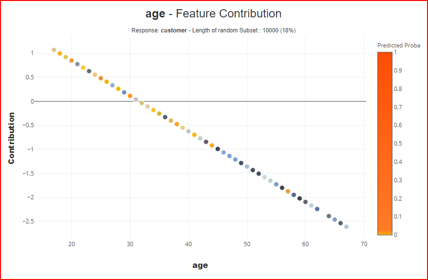 GitHub - caroheymes/Jedha_conversion_rate: Classification and explanation of features conversion