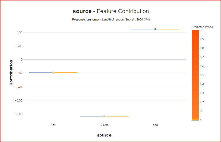 GitHub - caroheymes/Jedha_conversion_rate: Classification and explanation of features conversion
