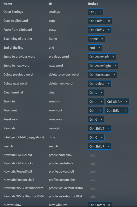 hot key that don't work · Issue #1013 · Eugeny/tabby · GitHub