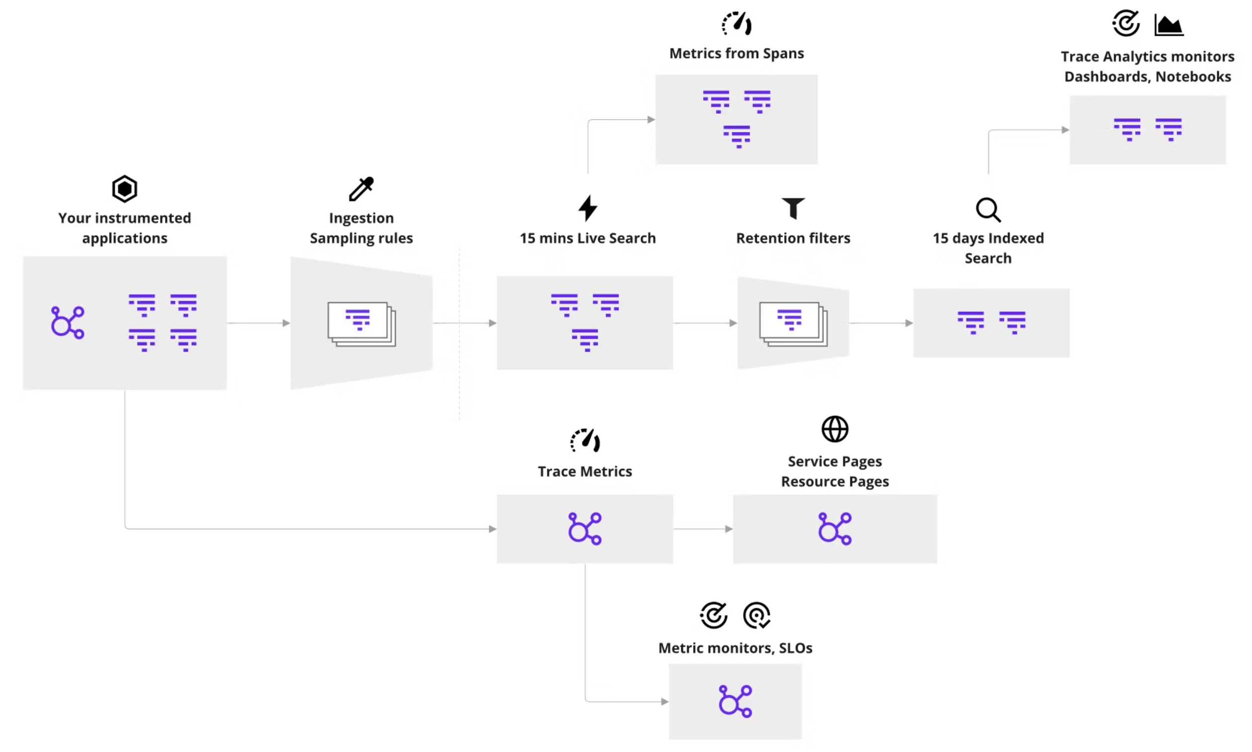 How best to use custom span tags · Issue #2799 · DataDog/dd-trace-rb · GitHub