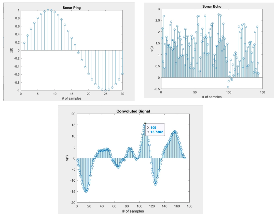 GitHub - travislatchman/Sonar-Digital-Communication-Matched-Filters