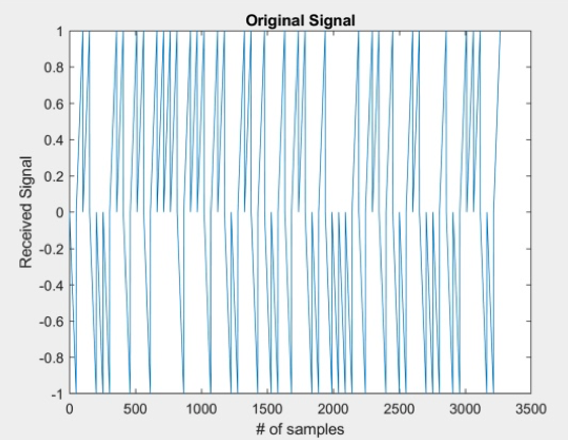 GitHub - travislatchman/Sonar-Digital-Communication-Matched-Filters