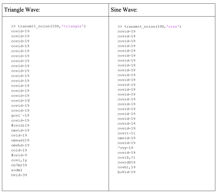 GitHub - travislatchman/Sonar-Digital-Communication-Matched-Filters