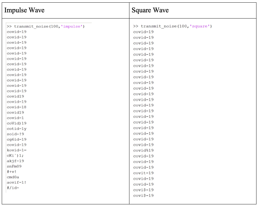 GitHub - travislatchman/Sonar-Digital-Communication-Matched-Filters