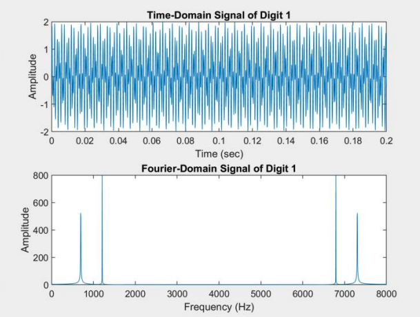 GitHub - travislatchman/DTMF-Decoding