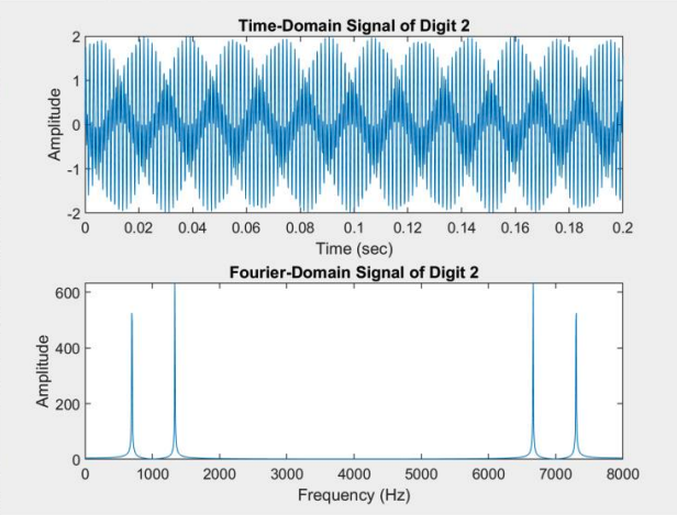 GitHub - travislatchman/DTMF-Decoding