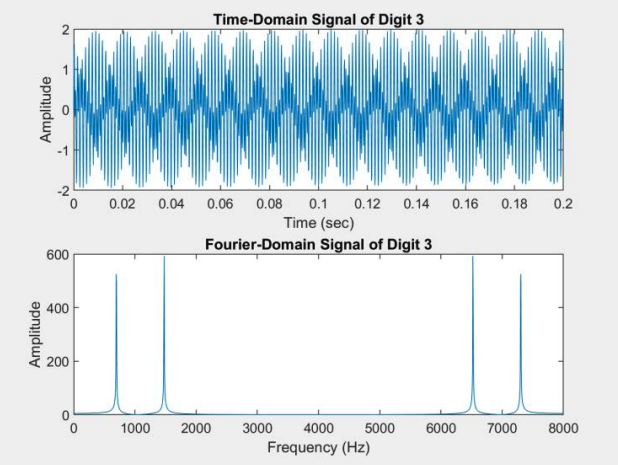 GitHub - travislatchman/DTMF-Decoding