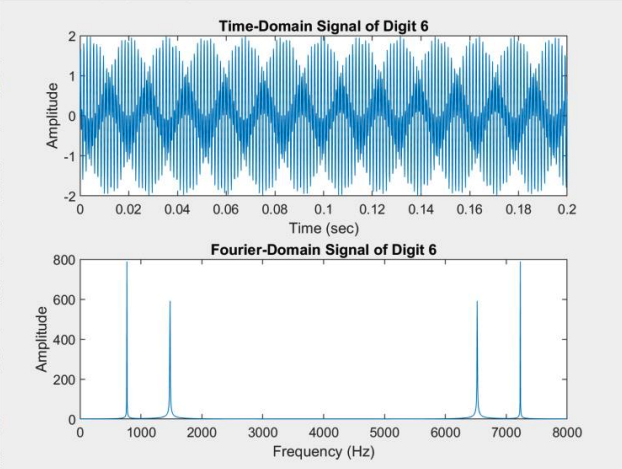 GitHub - travislatchman/DTMF-Decoding