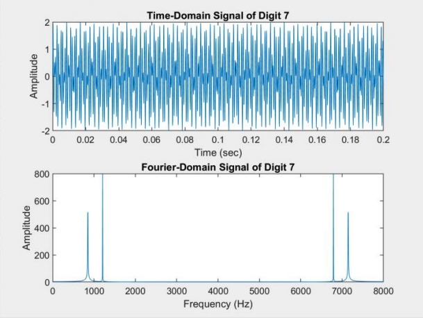 GitHub - travislatchman/DTMF-Decoding