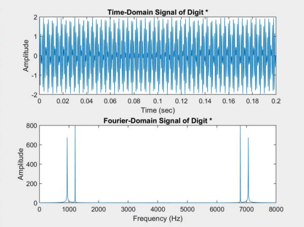 GitHub - travislatchman/DTMF-Decoding