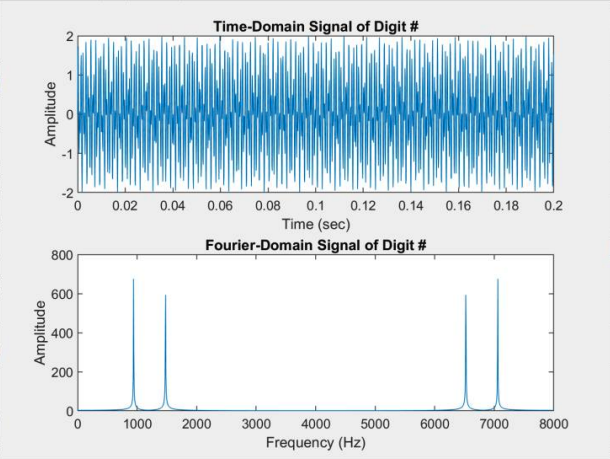 GitHub - travislatchman/DTMF-Decoding