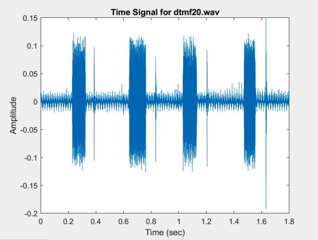 GitHub - travislatchman/DTMF-Decoding