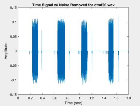 GitHub - travislatchman/DTMF-Decoding